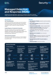 Cyber Security Resources | Managed Security Services | SecurityHQ