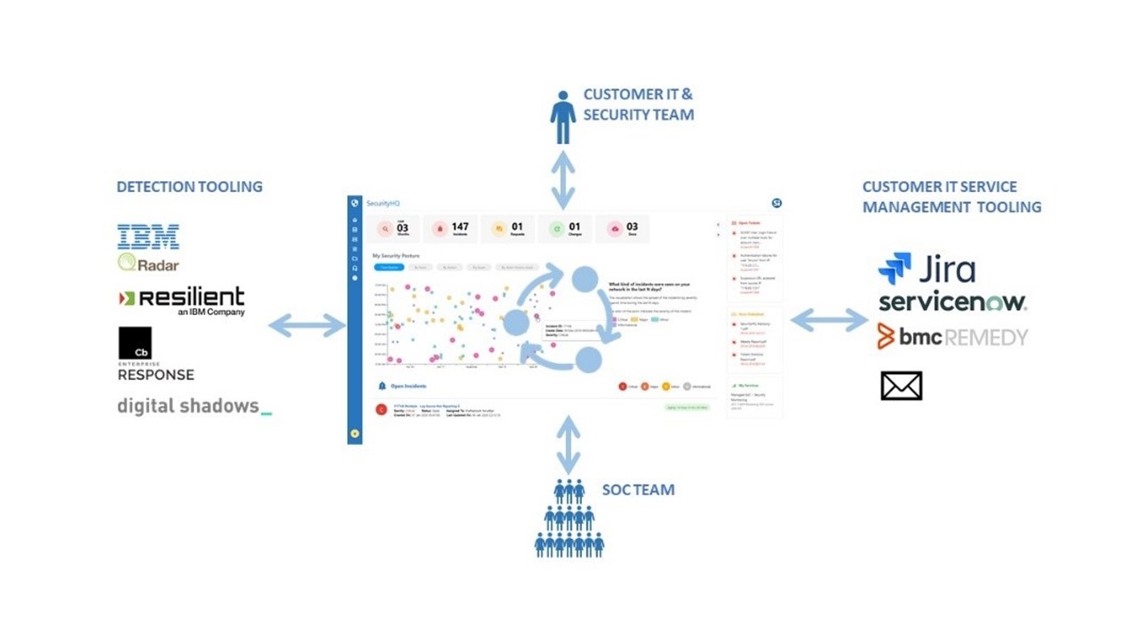 Incident Management Platform Securityhq Update Securityhq