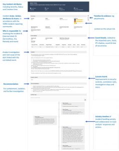 Incident Management Platform |SecurityHQ Update | SecurityHQ