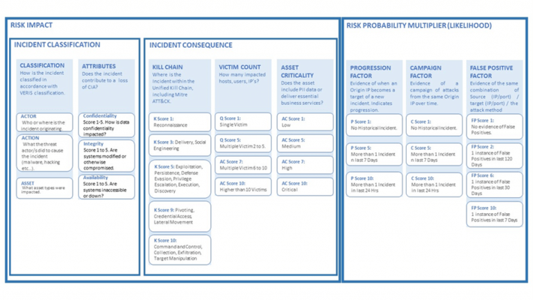 Incident Management Platform |SecurityHQ Update | SecurityHQ