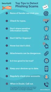 10 Top Tips How to Detect Phishing Scams | SecurityHQ