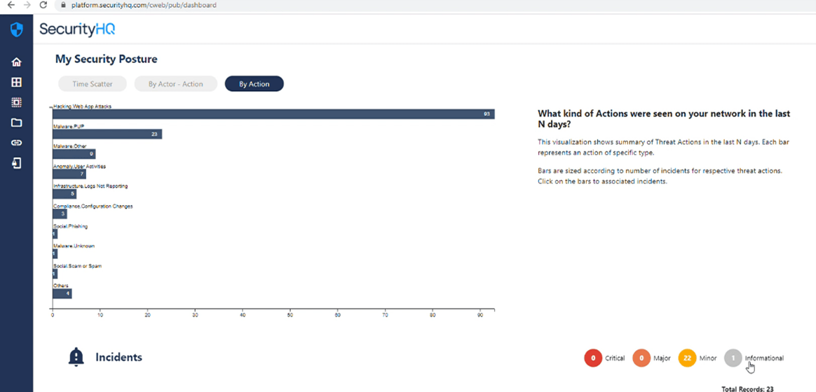 Understanding Business Security Posture - SecurityHQ