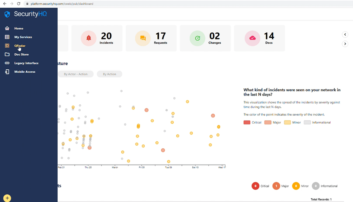 Understanding Business Security Posture - SecurityHQ