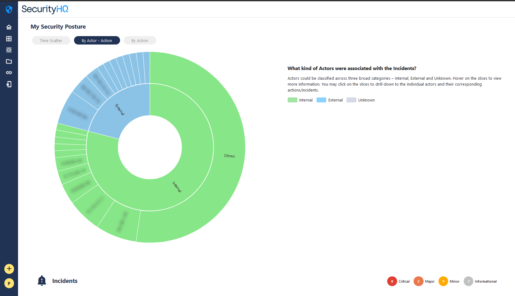 Understanding Business Security Posture - SecurityHQ