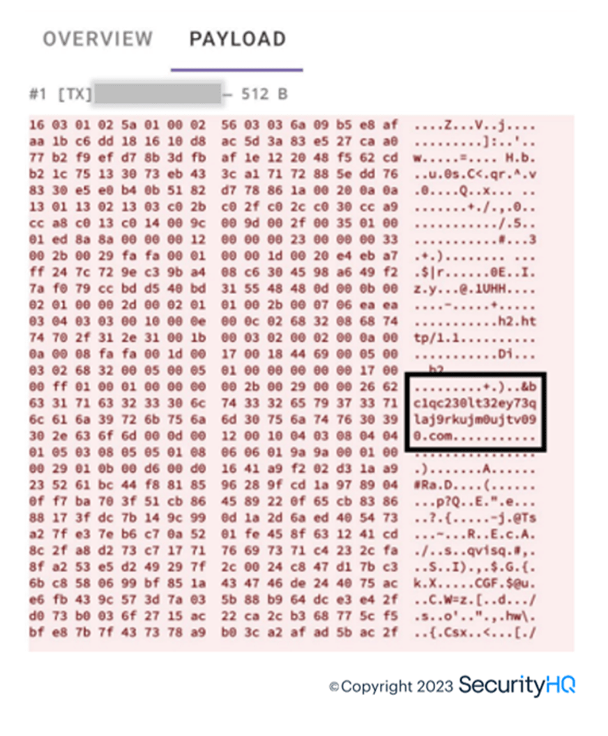 QR Code Vulnerabilities: Dissecting New Techniques Seen in the Wild ...