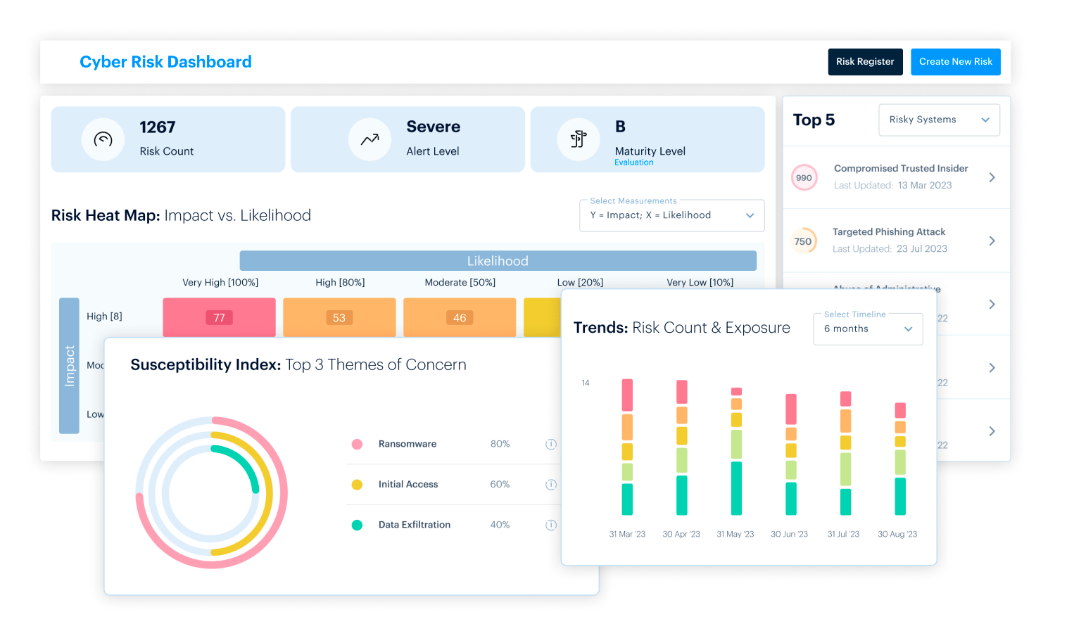 SHQ Response Rewrites the Rules on Cyber Risk Visualisation ...