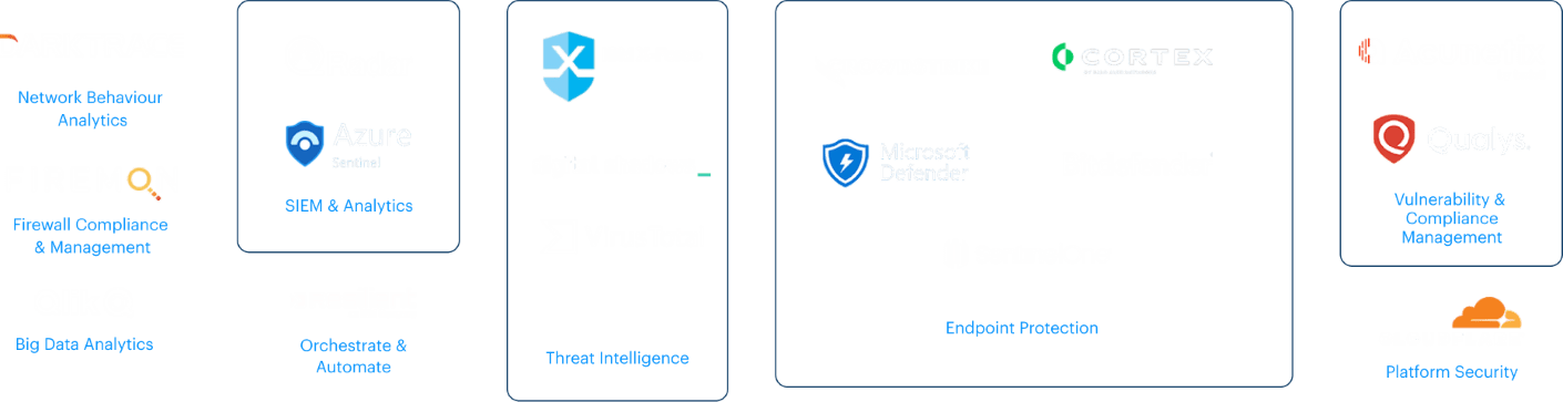 SHQ Response Incident & Risk Management Platform | SecurityHQ