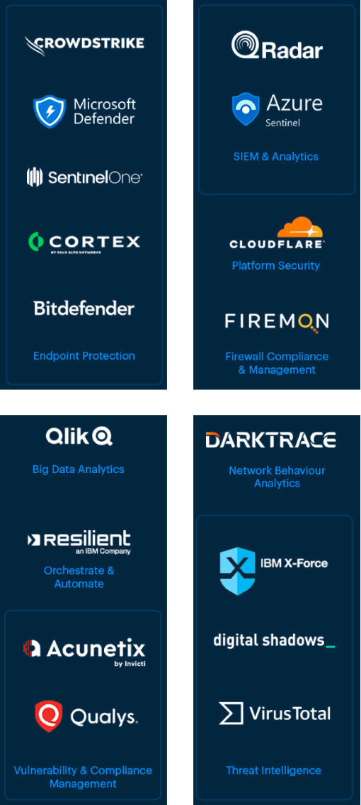 SHQ Response Incident & Risk Management Platform | SecurityHQ