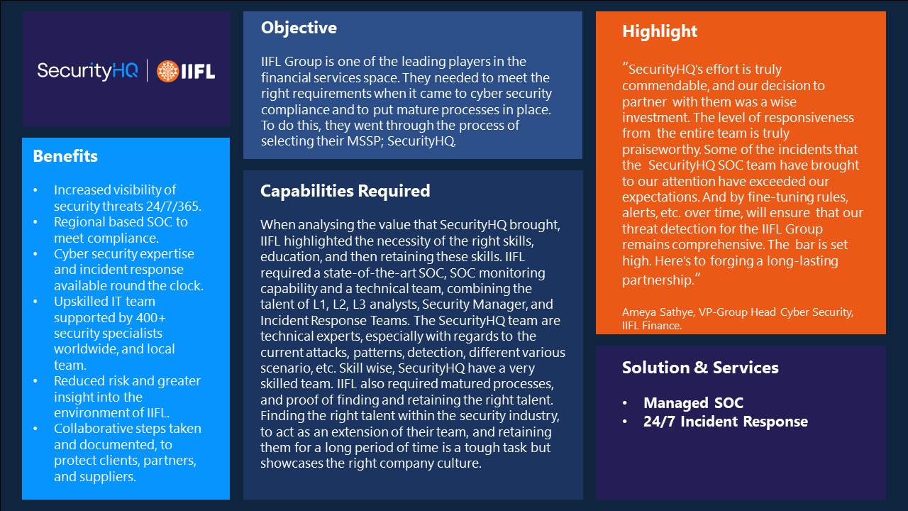 IIFL Group ensures human-lead 24/7 monitoring and incident response