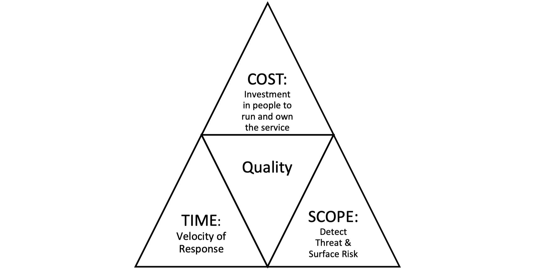 MITRE Engenuity ATT&CK® Evaluations & The Question of How to Measure ...