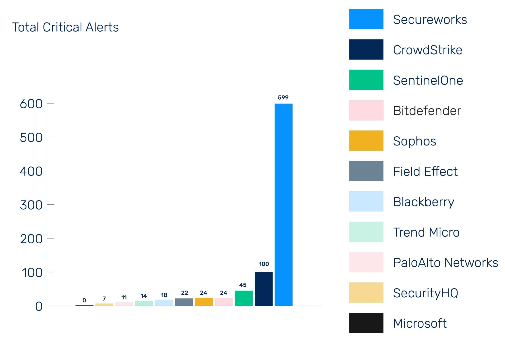 MITRE Engenuity ATT&CK® Evaluations & The Question of How to Measure ...