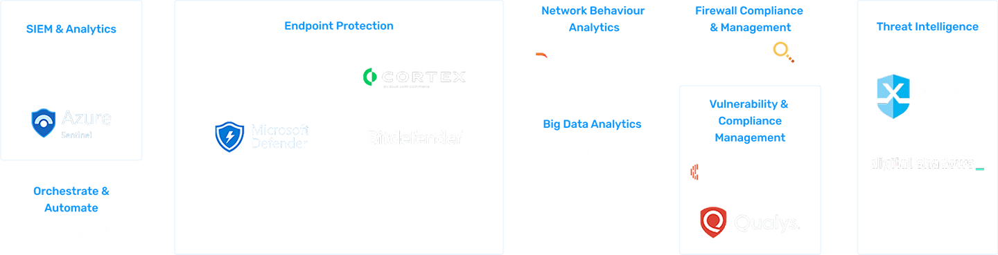 SHQ Response Incident & Risk Management Platform | SecurityHQ