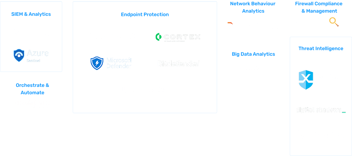 SHQ Response Incident & Risk Management Platform | SecurityHQ